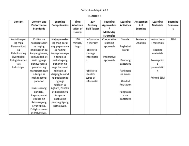 Curriculum Map in AP 7 | PDF