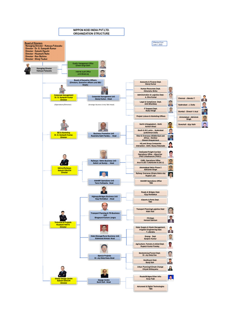 Organization Chart | PDF