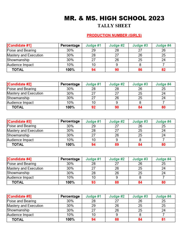 TALLY SHEET SAMPLE- MR. & MS. HIGH SCHOOL 2023 | PDF