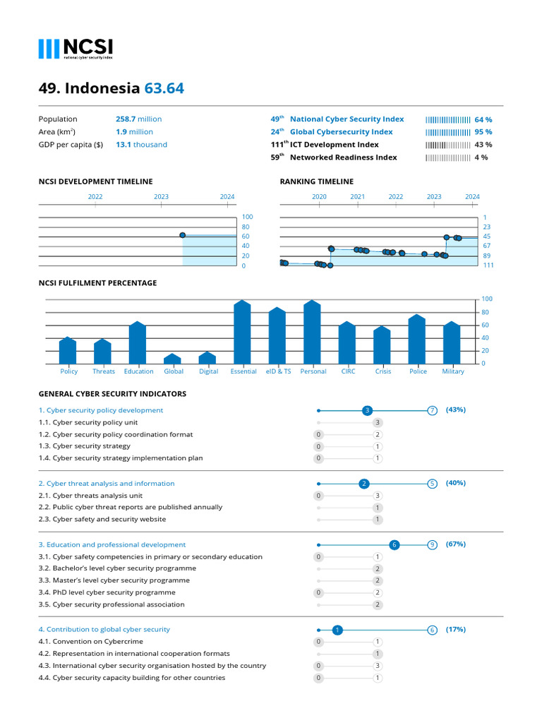 Indonesia 2023-04-28 Ncsi - Ega.ee | PDF | Security | Computer Security