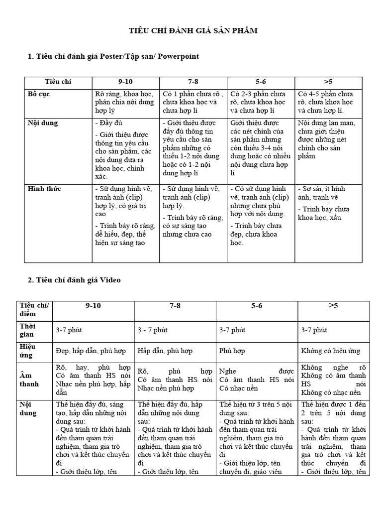 TIÊU CHÍ CHẤM ĐIỂM | PDF