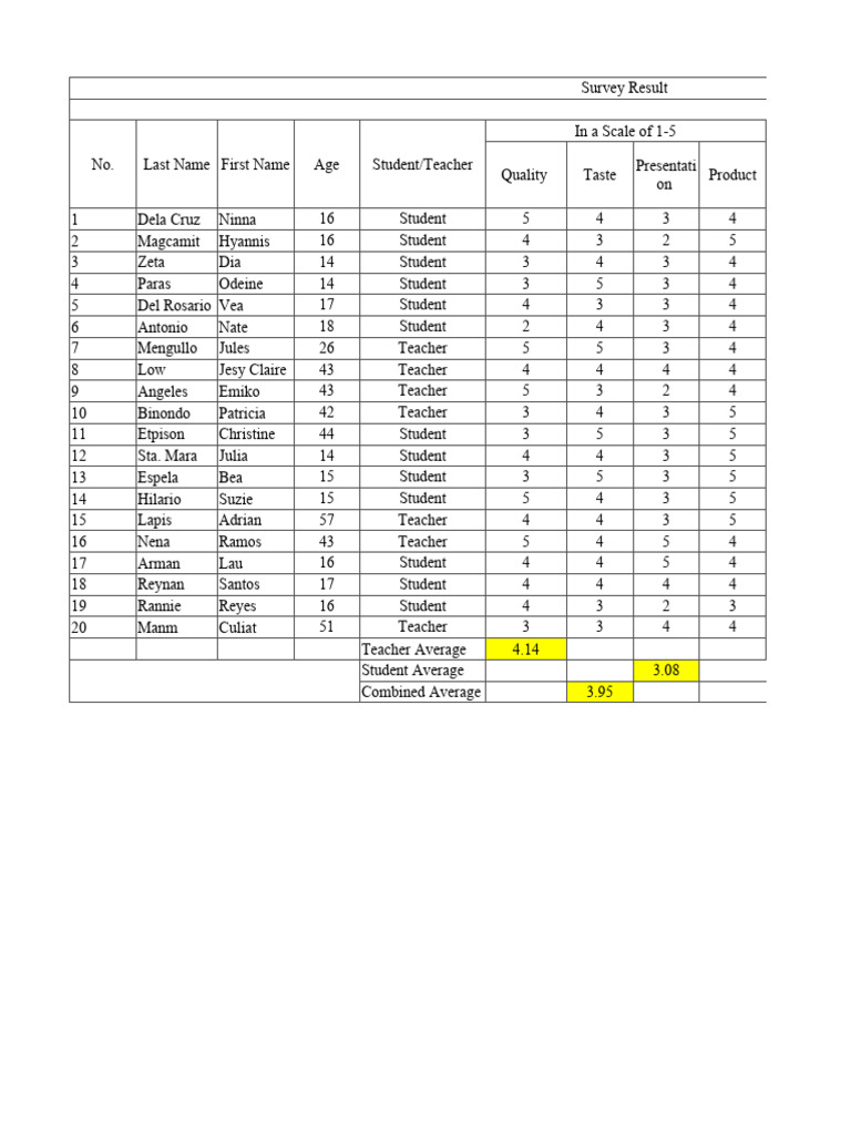 Empotech | PDF | Non Alcoholic Drinks | Animal Glandular Products