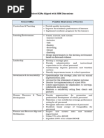 Opcrf Portfolio | PDF | Teachers | Mentorship