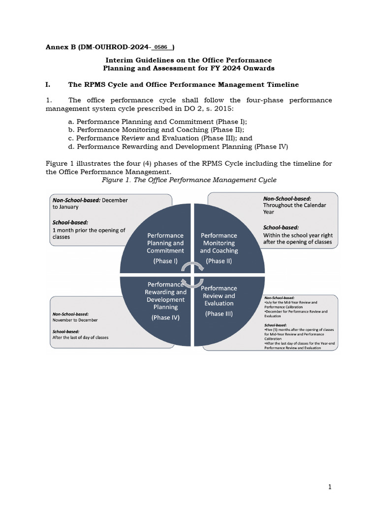 Annex B. Interim Guidelines On The Office Performance Planning and ...