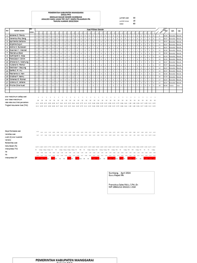Analisis Ipa Try Out i Ipa 2024 | PDF