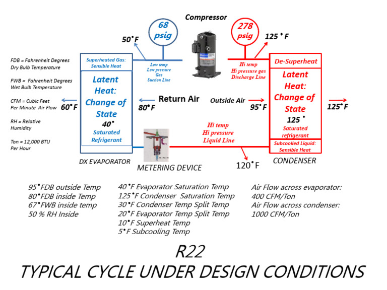 Typical Ac Cycle | PDF | Energy Technology | Thermodynamics