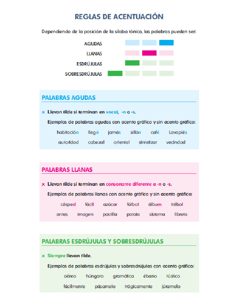 Reglas de Acentuación B1 | PDF