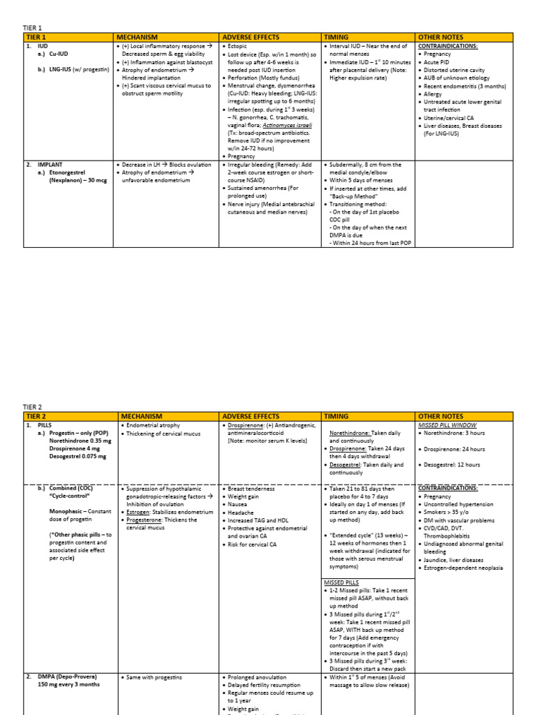 FAMILY PLANNING PERSONAL NOTES | PDF | Combined Oral Contraceptive Pill ...