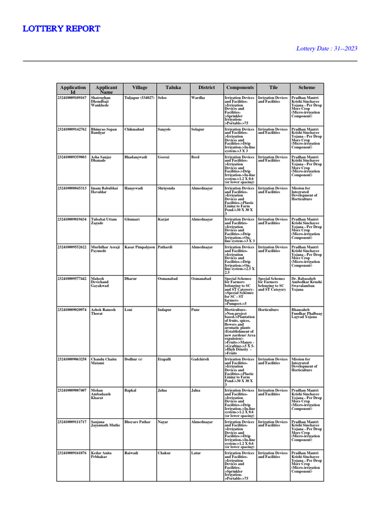 Lottery Report for Agricultural Schemes | PDF | Horticulture | Agriculture