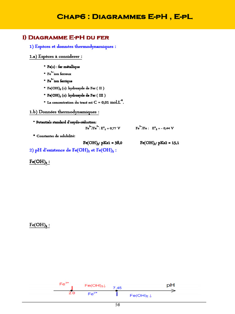 9 - Diagram E-pH | PDF | Hydroxyde | Fer