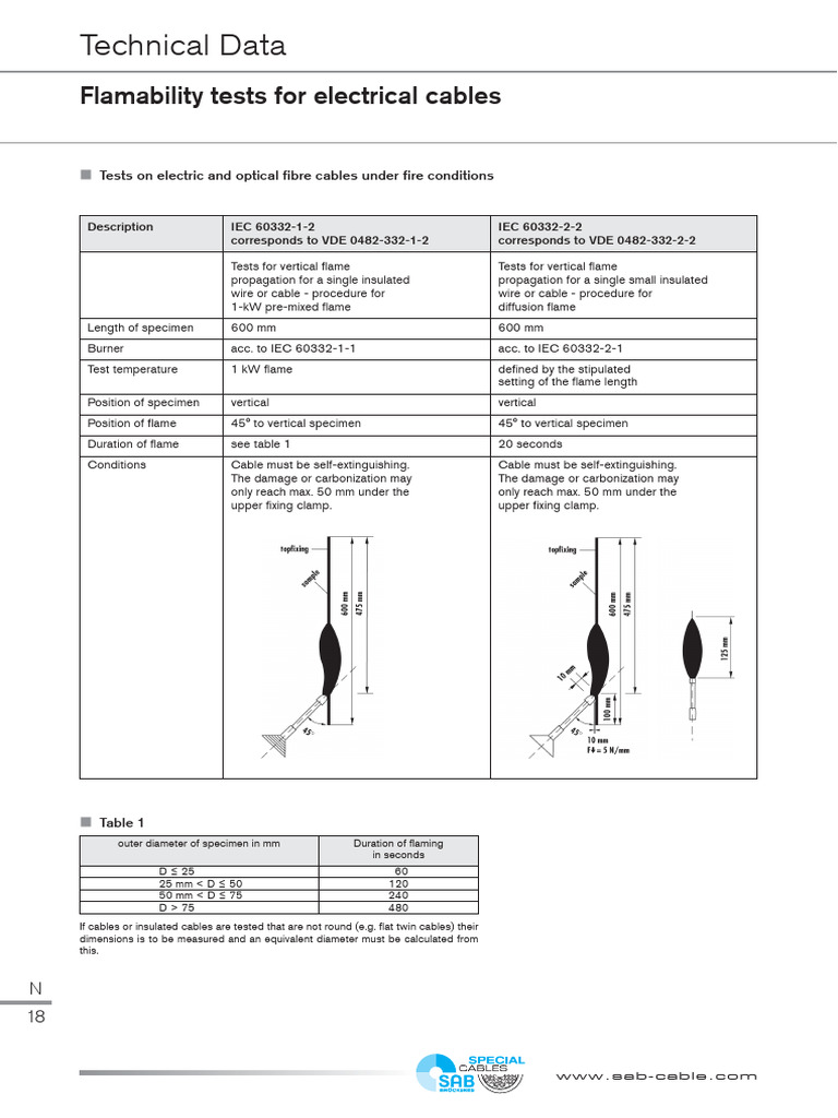 Flamability Tests For Electrical Cables IEC 60332-1-2 IEC 60332-2-2 ...