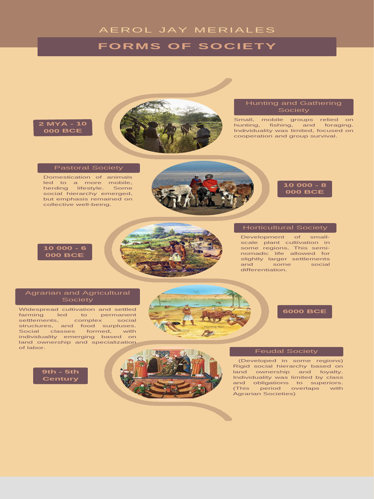 b10 Meriales, Aerol Jay C. | PDF | Society | Agriculture