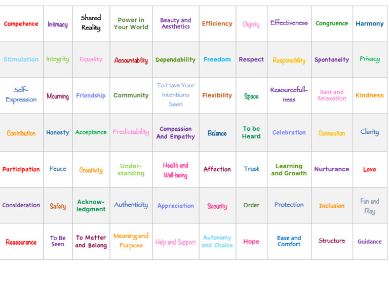 Grok Cards Needs | PDF