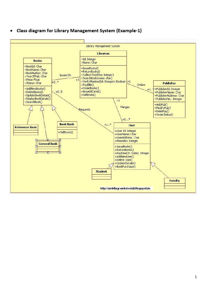 Class Diagrams for Library & Airline Systems | PDF