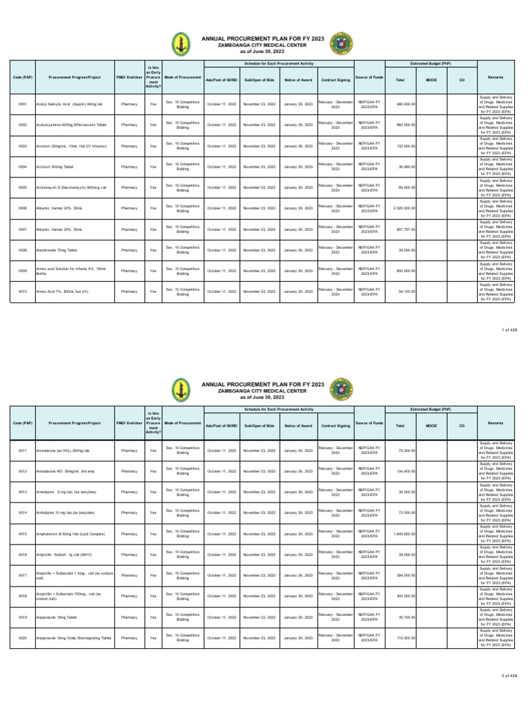 Annual Procurement Plan 2023 as of June 30, 2023 | PDF | Pharmacy | Drugs