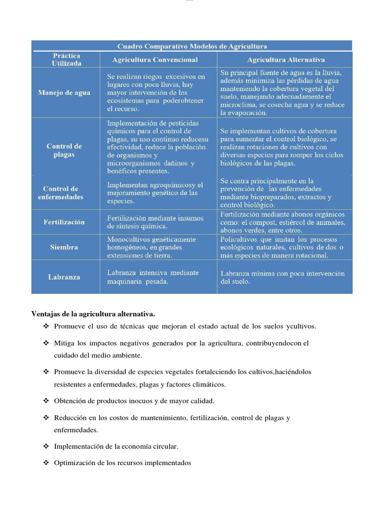 Cuadro Comparativo Modelos de Agricultura | PDF | Agricultura | Suelo Cuadro Comparativo Modelos de Agricultura | PDF | Agricultura | Suelo