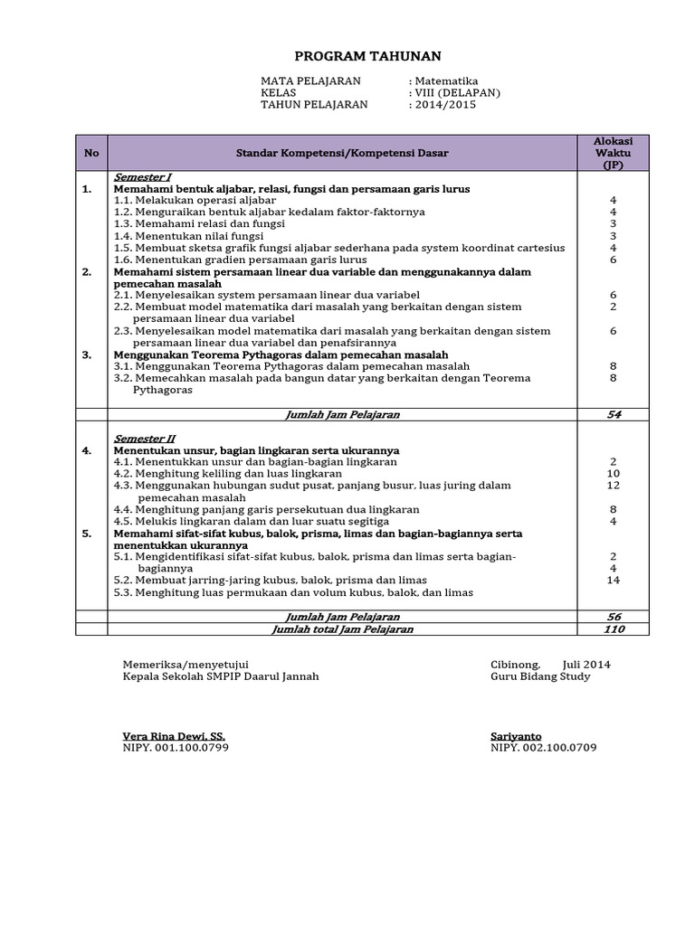 Contoh PROGRAM TAHUNAN | PDF