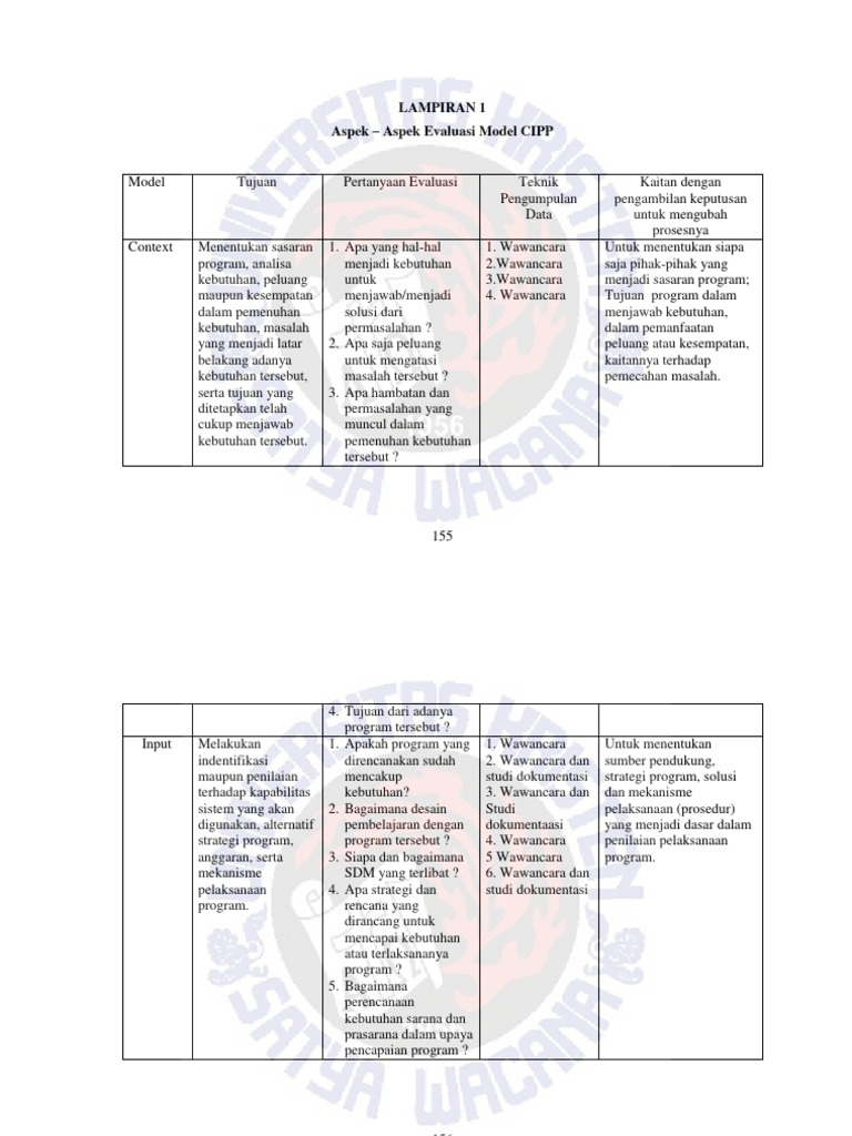 Contoh Instrumen Evaluasi Model CIPP | PDF