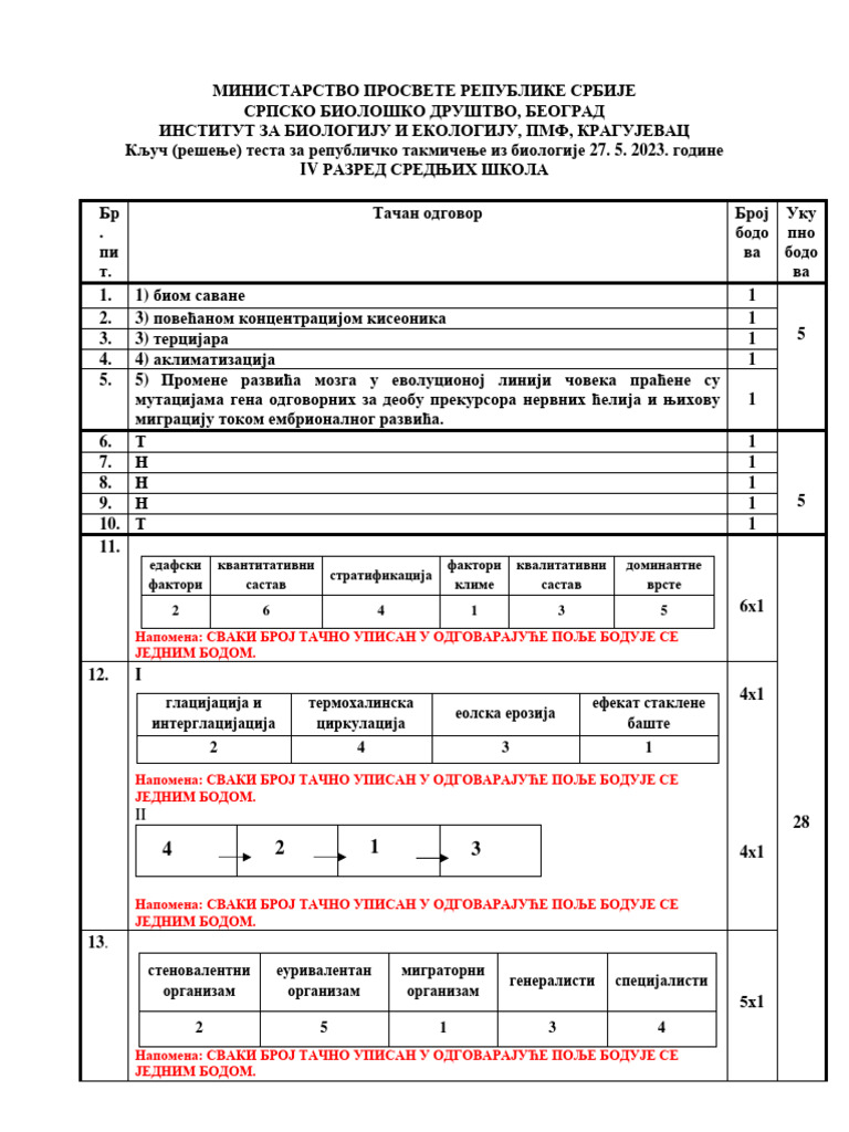 Kljuc IV Razred RT - Srpski | PDF