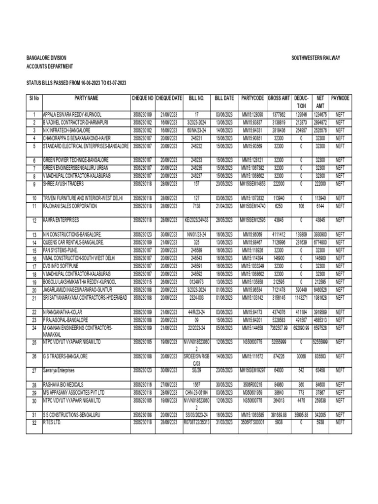 Status of Bills Passed (Jun-Jul 2023) | PDF | Technology & Engineering