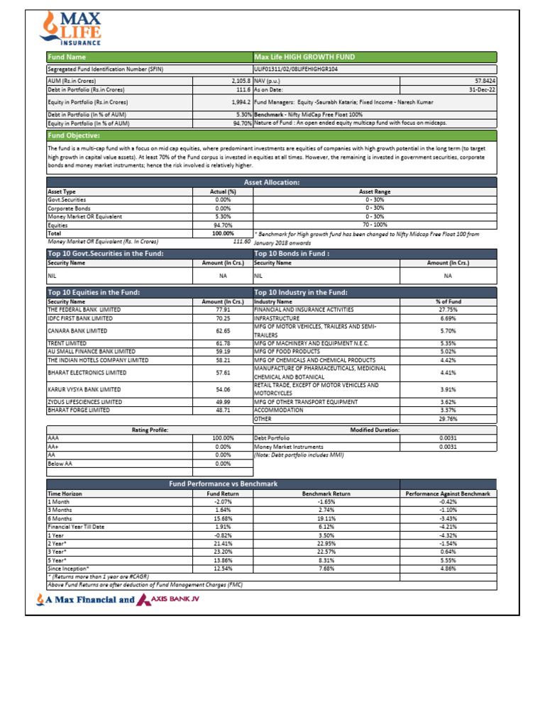 Max Life High Growth Fund Overview | PDF | Money Market Fund ...
