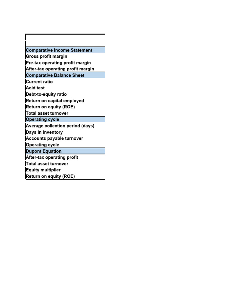 Coca-Cola vs. Pepsi Financial Analysis 2022 | PDF