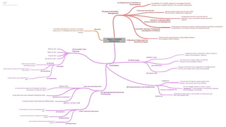 Taylors Scientific Management Pdf Business