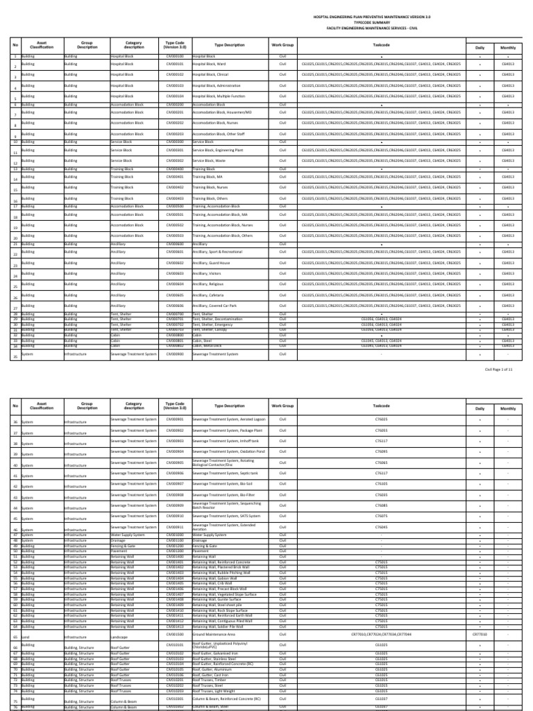 Task Code Summary & Priority Civil 2023 | PDF | Roof | Wall