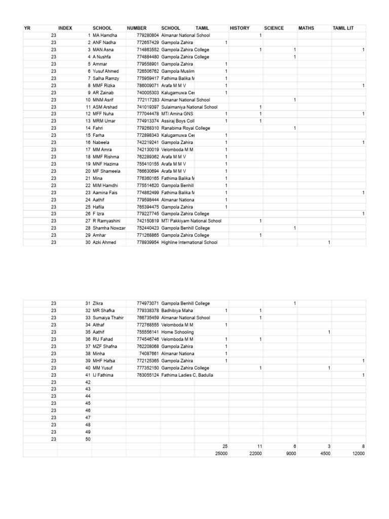 Untitled Spreadsheet - Sheet1 | PDF