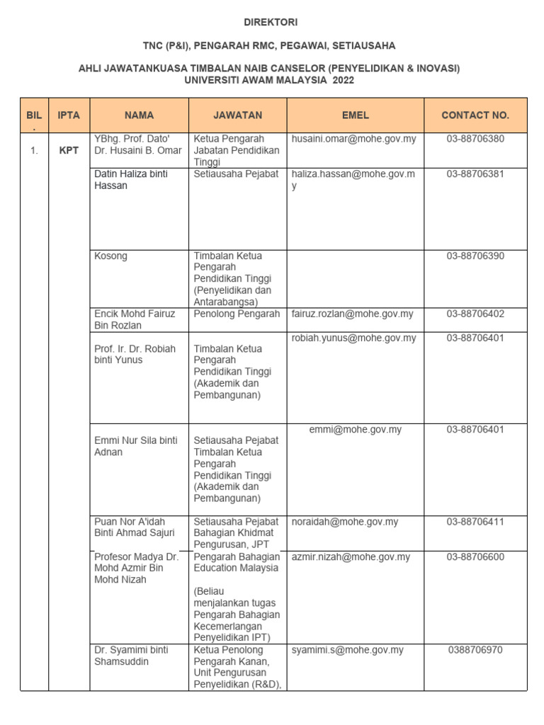Direktori TNC RMC Ua 2022 | PDF