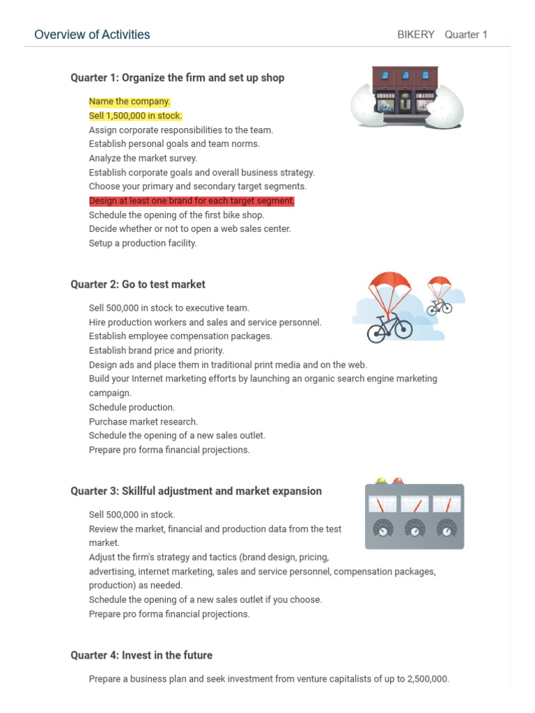 Overview of Activities | PDF | Digital Marketing | Sales
