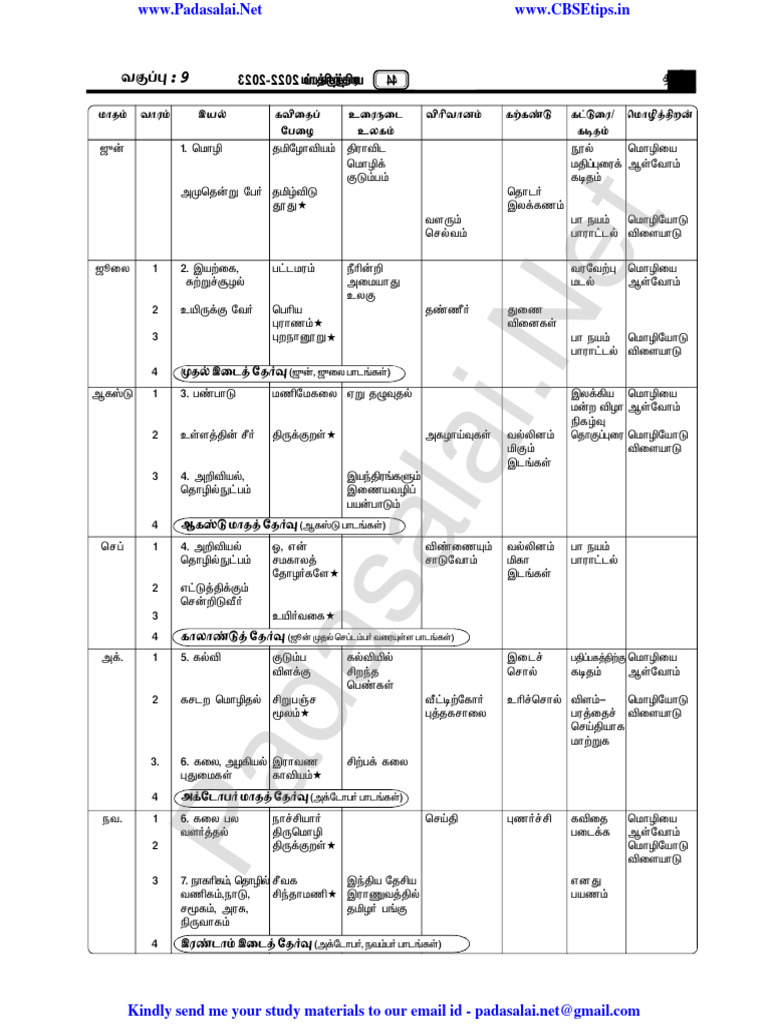 9th Standard Syllabus 2022 2023 PDF Download Padasalai | PDF