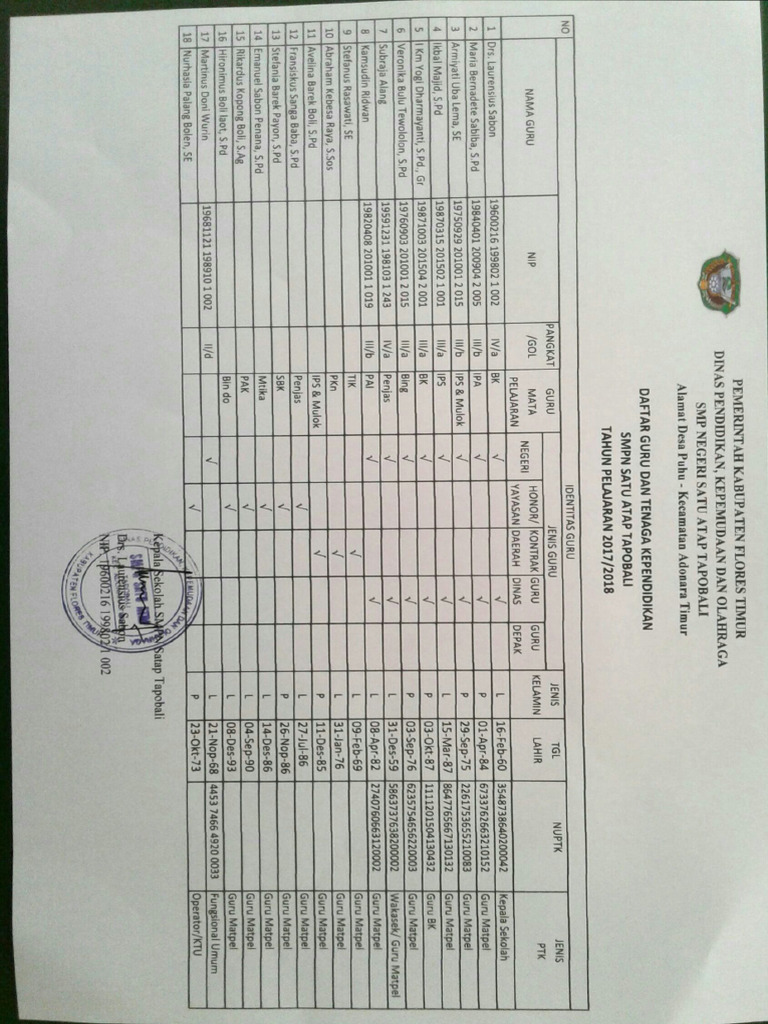 Data Pendidik Dan Tenaga Kependidikan Pdf