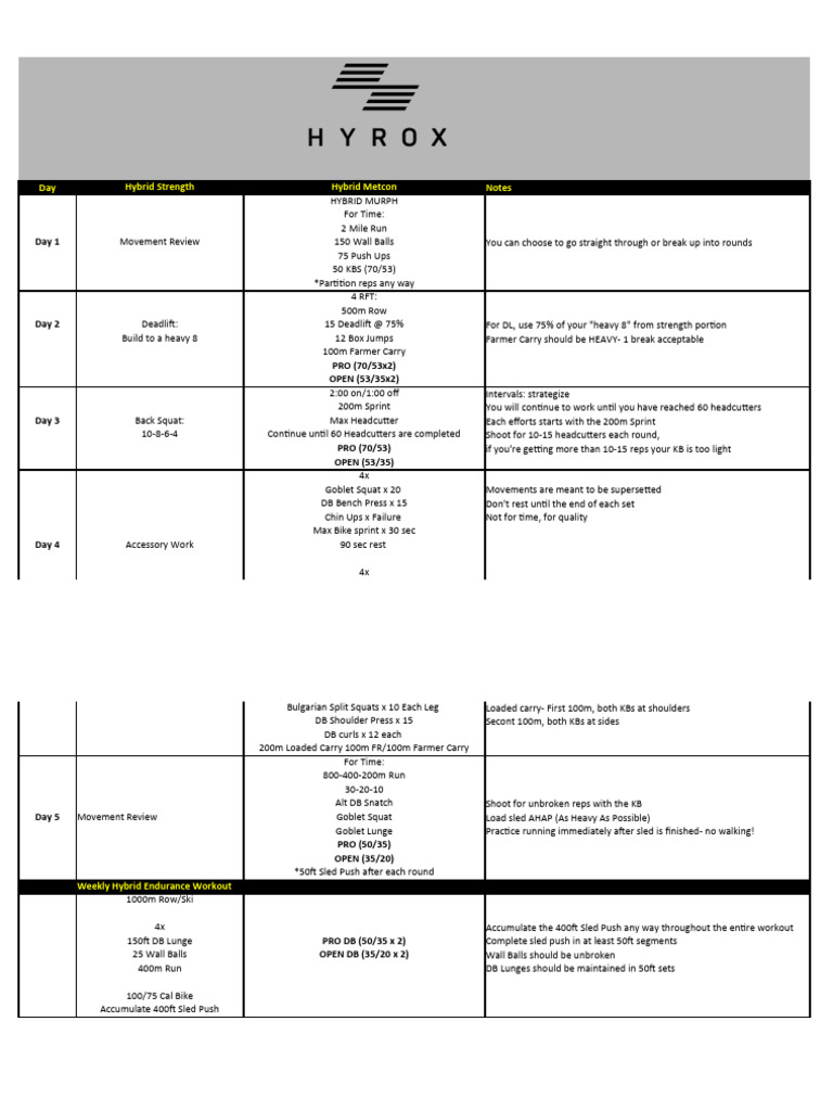 HYROX Affiliate Programming Block 1 | PDF | Physical Exercise | Weight ...