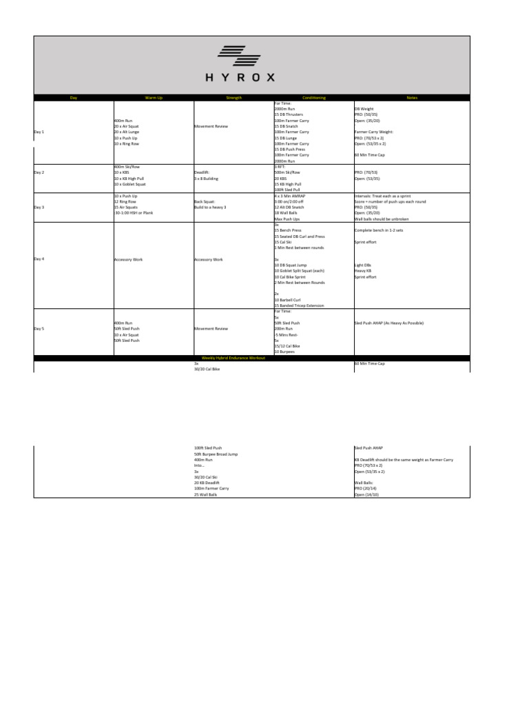 HYROX Affiliate Programming Block 2 | PDF | Individual Sports | Weight ...
