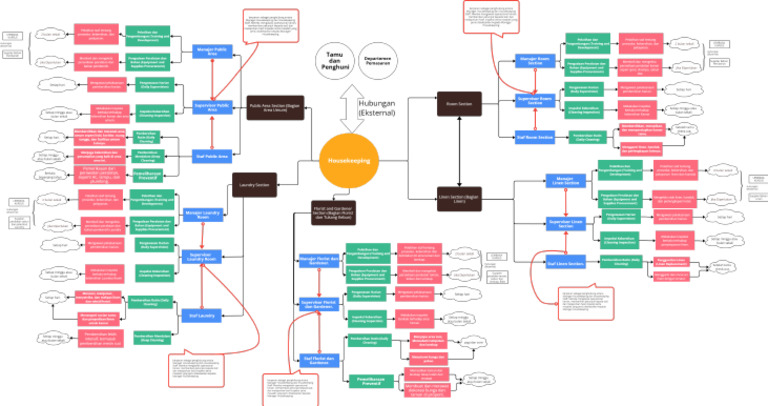 Map Mapping Relasi in Dan Eks | PDF