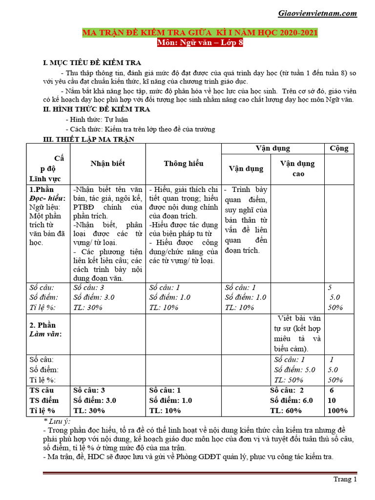 Ma Tran KT Giua HK1 2021 Van 8 | PDF