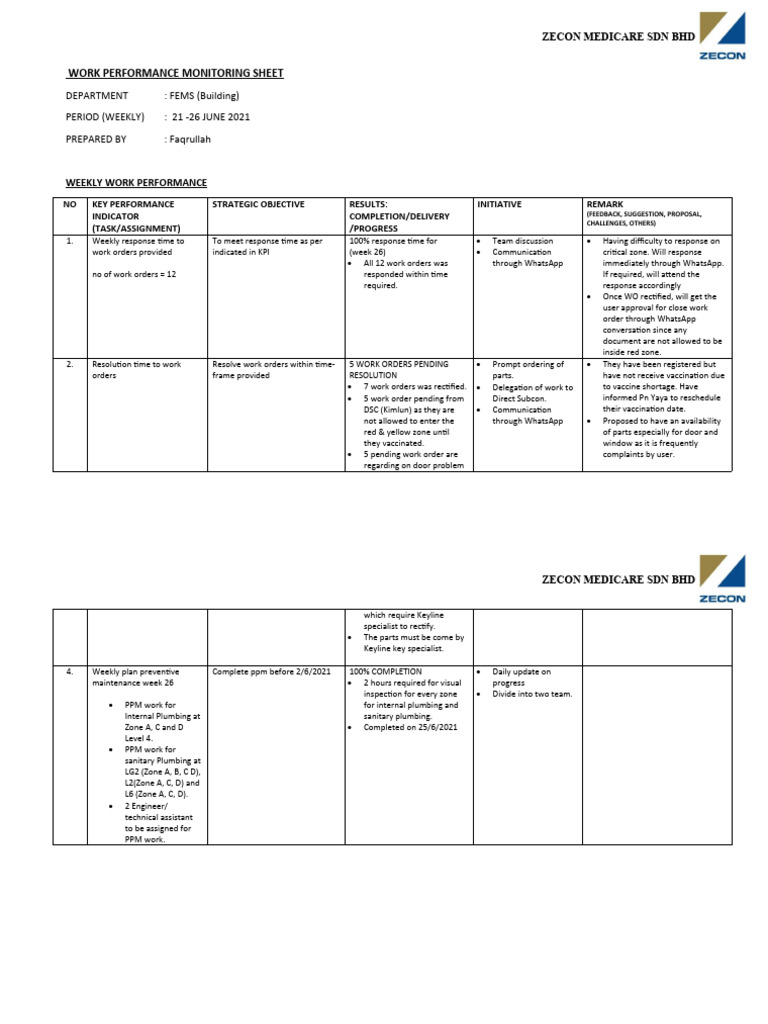 Weekly Work Performance Report 2021 | PDF