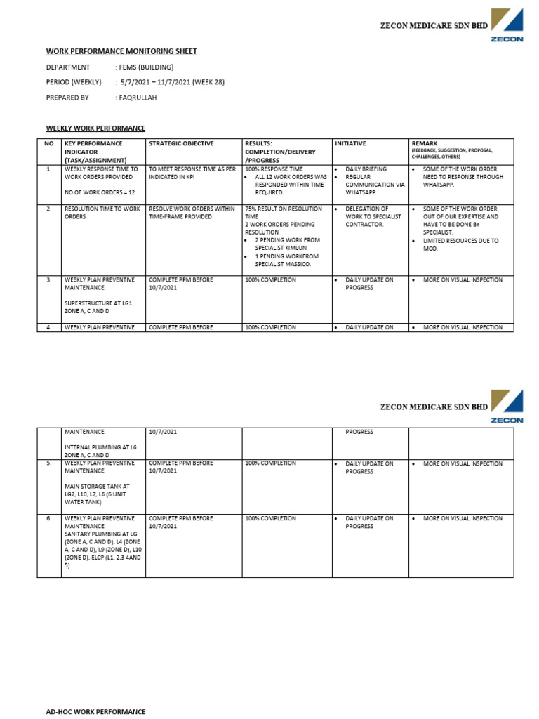 Weekly Performance Monitoring Sheet w27 | PDF