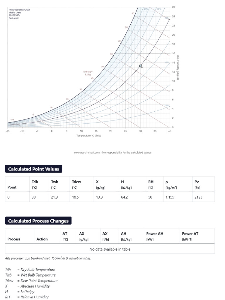 Psych Chart Disclaimer on Calculated Values | PDF