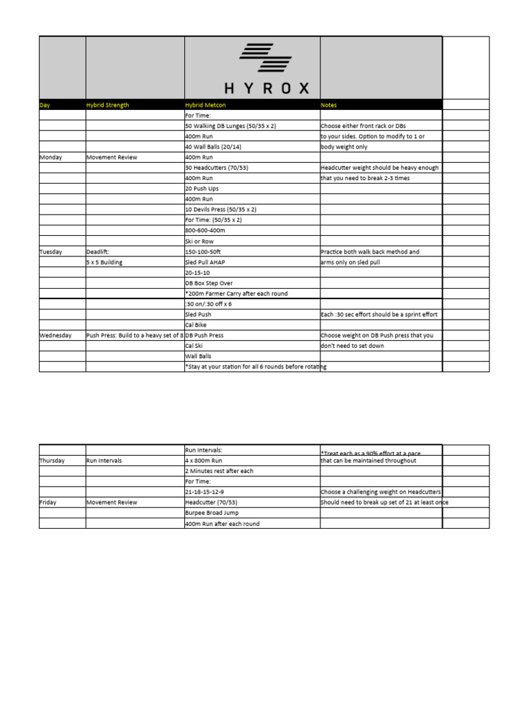 HYROX Affiliate Programming-Block 5 | PDF | Management Of Obesity ...