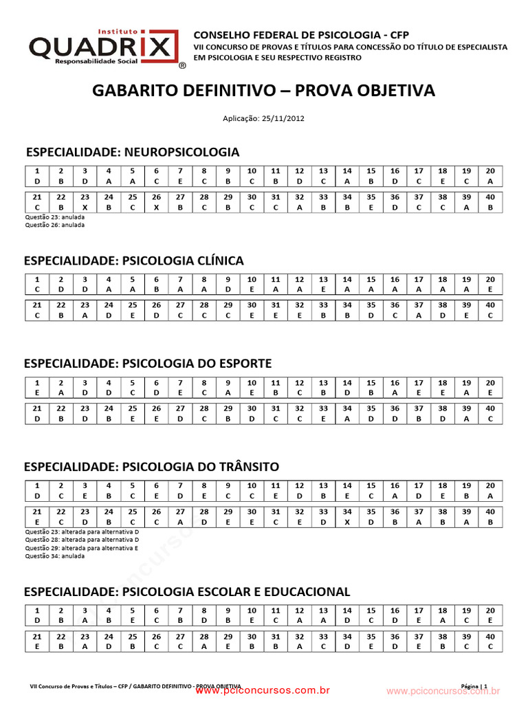Gabarito Definitivo VII Concurso CFP | PDF
