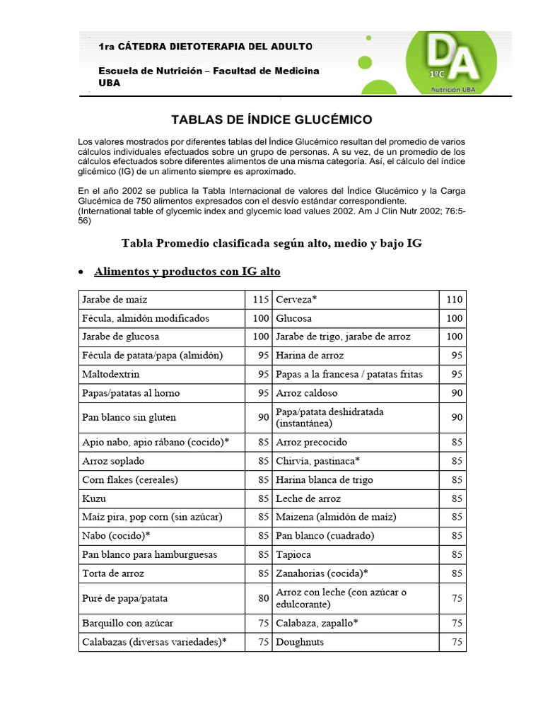 TABLAS DE INDICE GLUCEMICO | PDF | Panes | Trigo