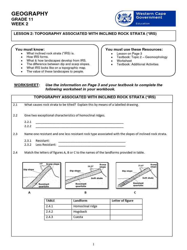 Grade 11 - Lesson 2 - Topography Associated With Inclined Strata ...