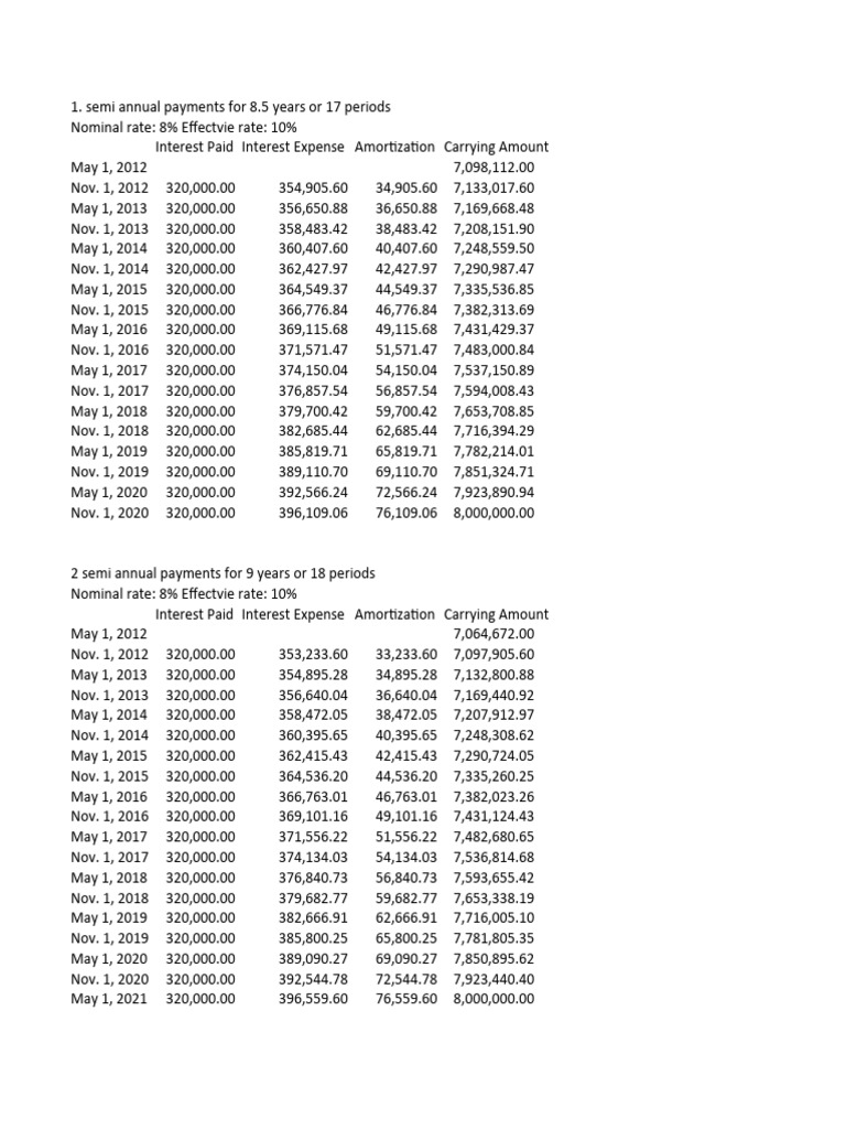 Answer Amortization | PDF | Interest | Credit