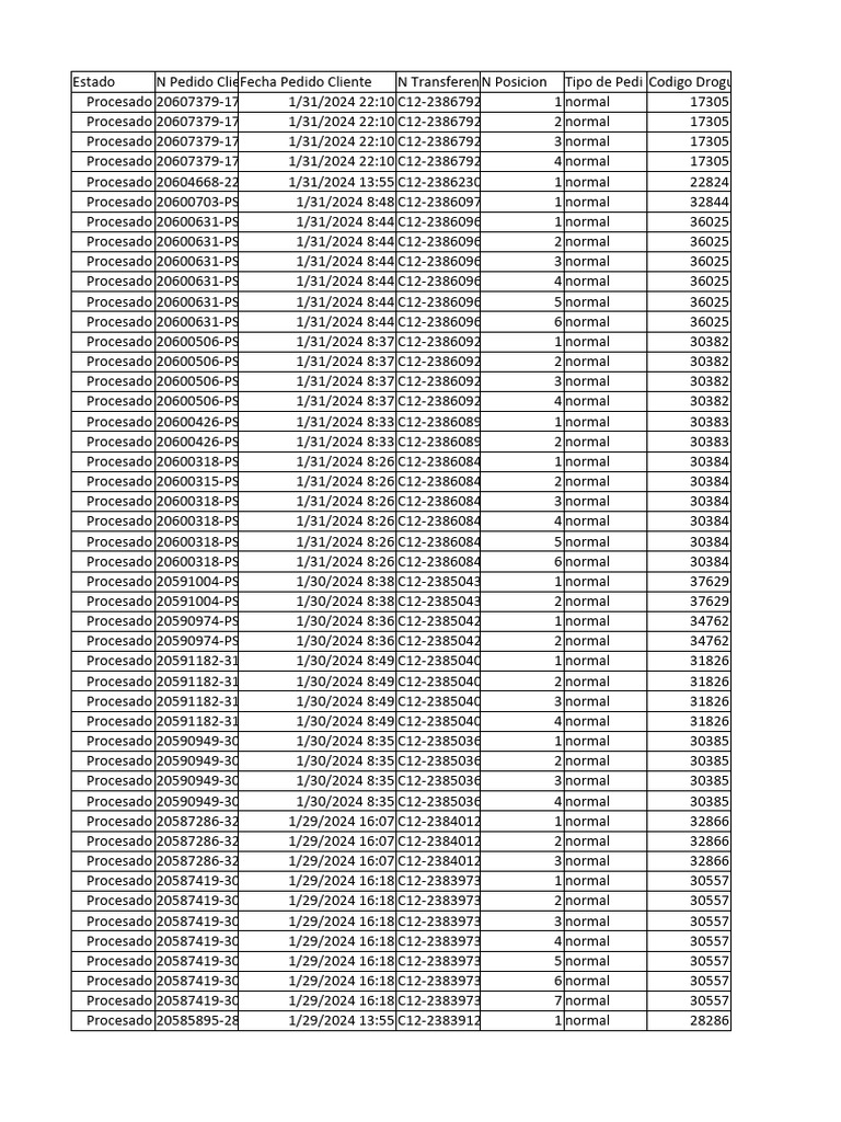 Cierre de Ventas Enero 2024 Copidrogas | PDF