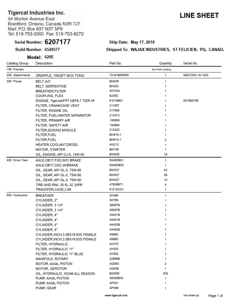 Line Sheet: Model | PDF | Pump | Internal Combustion Engine
