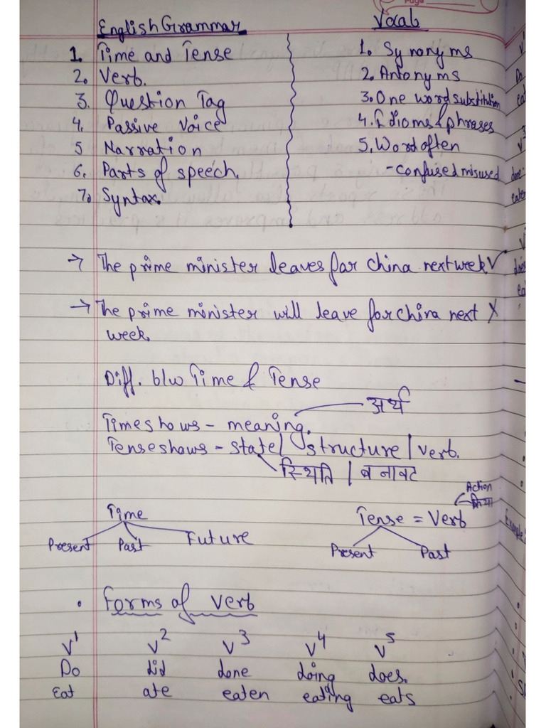 English Notes | PDF