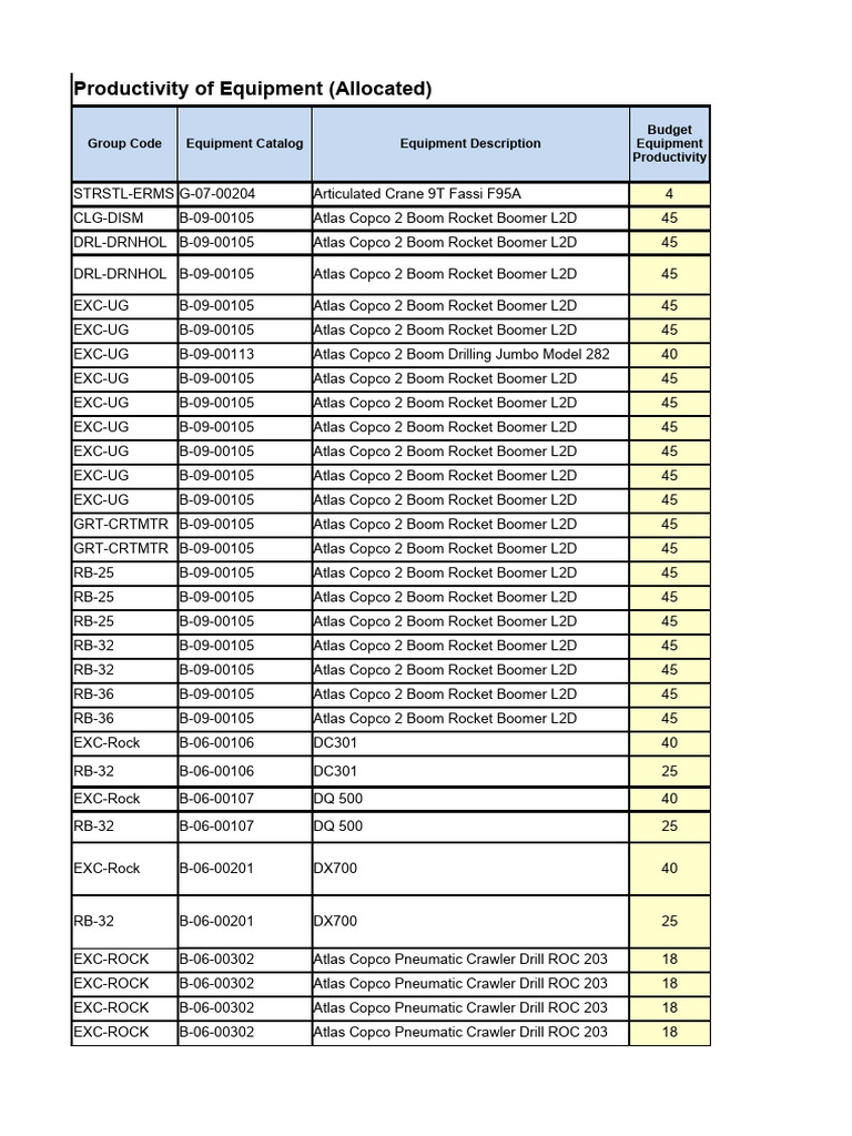 Productivity Monitoring Template April-2020 | Download Free PDF ...