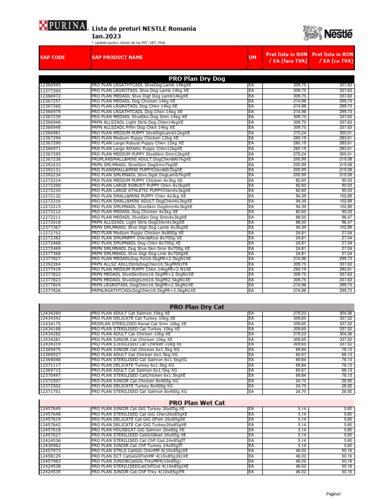 Price List IAN 2023 - NPP - TT | PDF | Zoology | Domestication
